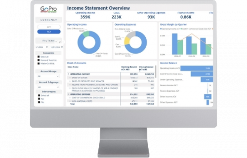 BC Insight - gopro.rs